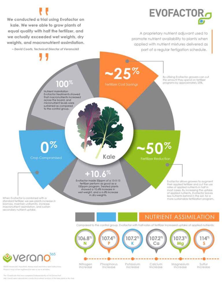 Solutions ErconGrowth - Ercon Growth